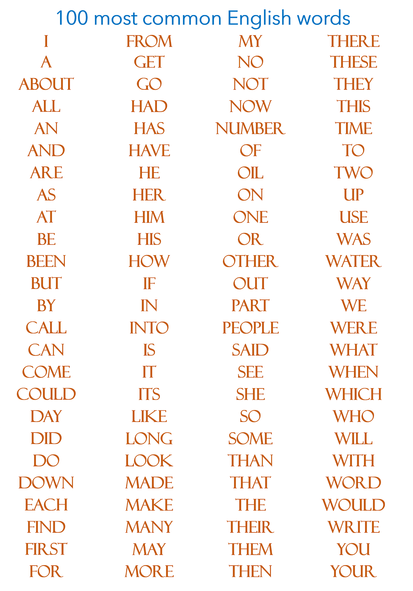 100 most common English words - vocabulary Builder