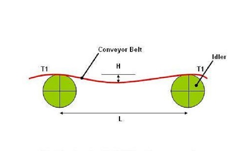 Power plant and calculations: 40 important question & answers on belt ...