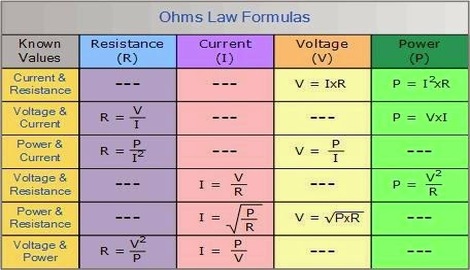 Very Important Basic Electrical Formulas for all Engineers - Electrical ...