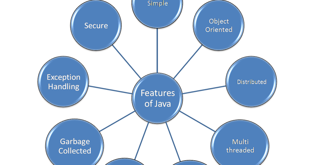 NK EDUCATORS: Features of Java