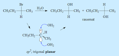 Presentasi 1: Contoh Mekanisme Reaksi SN1 Alkil Halida - CHEMISTRY DAILY