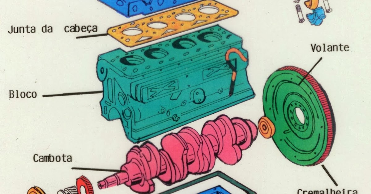 Peças Moveis Do Motor - LIBRAIN