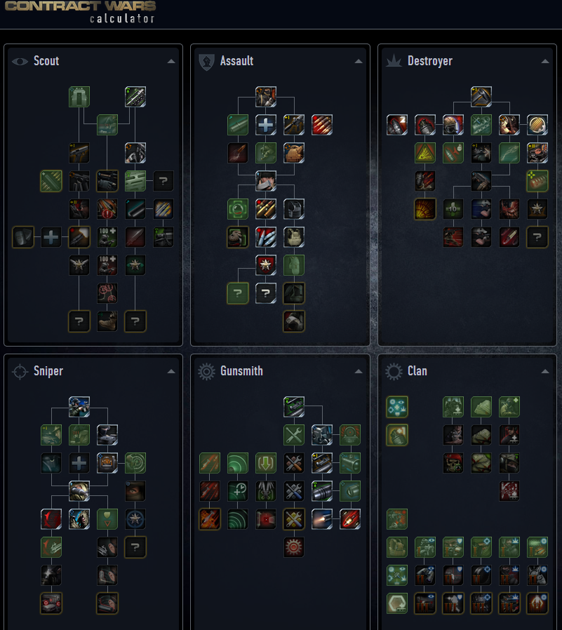 CW Stacks: My Skillbuild