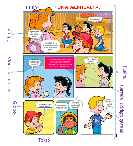 literatura 1: Historieta o Cómic