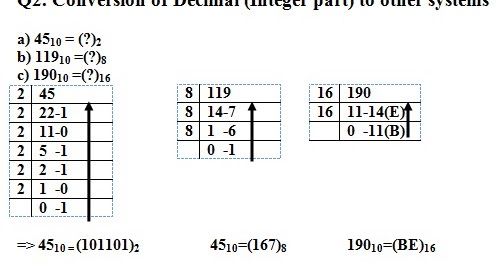 Perfect Computer Notes