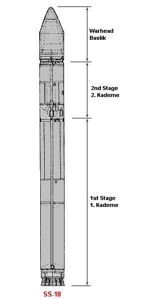 Military and Commercial Technology: R-36M / SS-18 SATAN ...