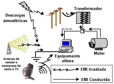 Como eliminar ou diminuir interferências em ramais de PABX e Interfones ...