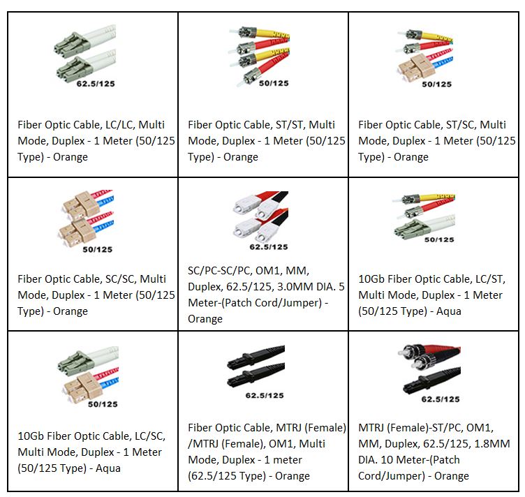 NETWORKING DIARY: Fiber Optic Connector Types