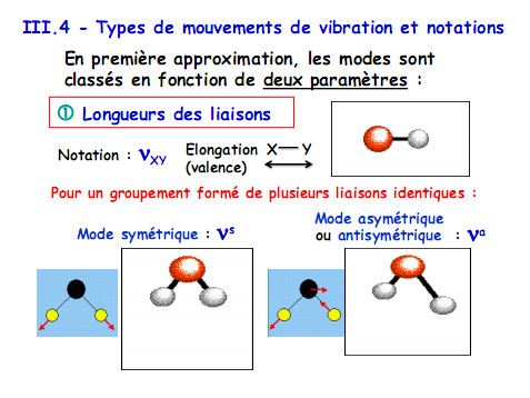 Cours infrarouge spectroscopie