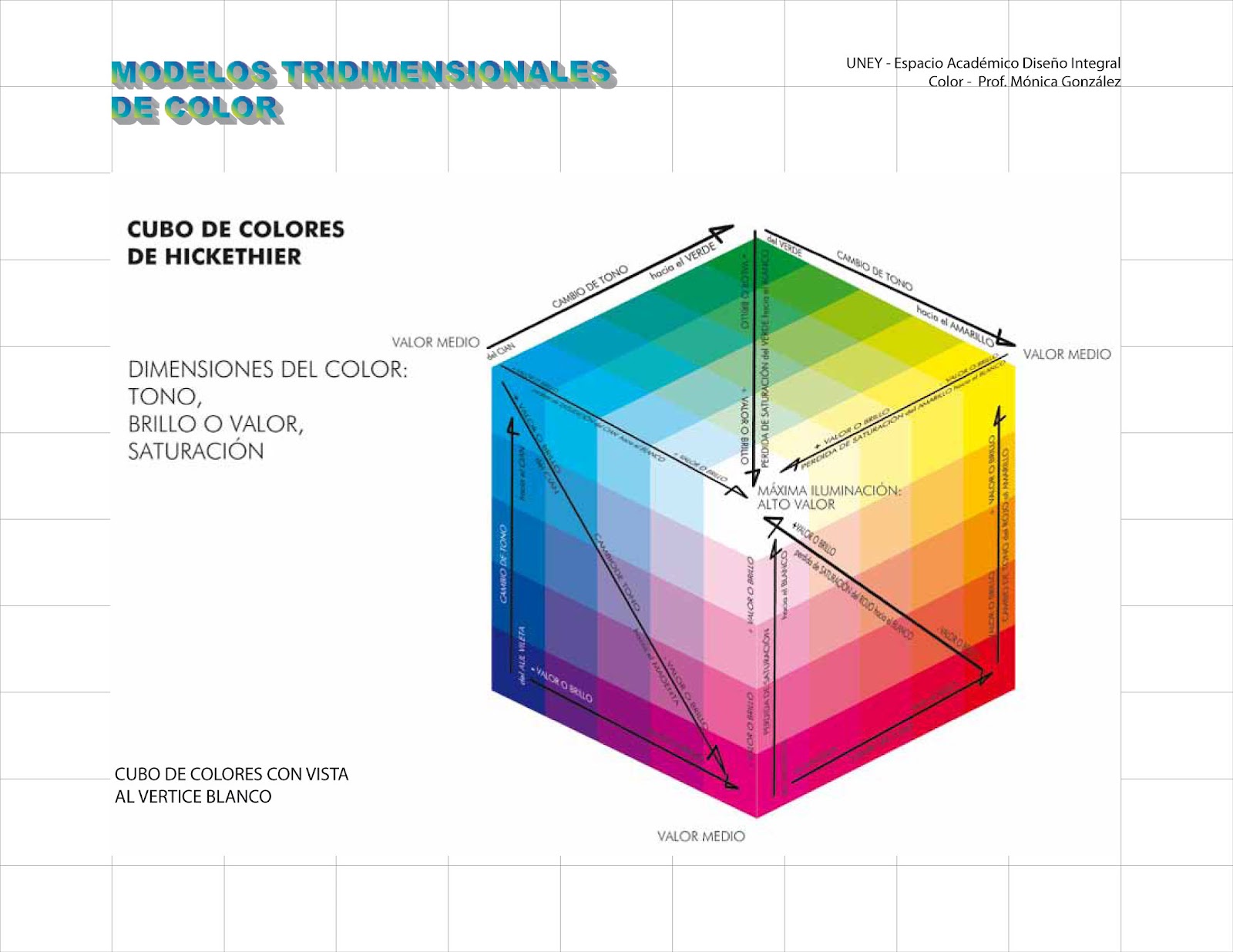 coloruney: Síntesis y Dimensiones del Color - Modelos Bi y tridimensionales