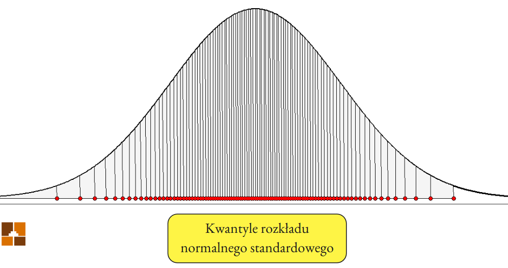 Statystyka w psychologii: Wykres kwantylowy (qqplot) [Interpretacja]