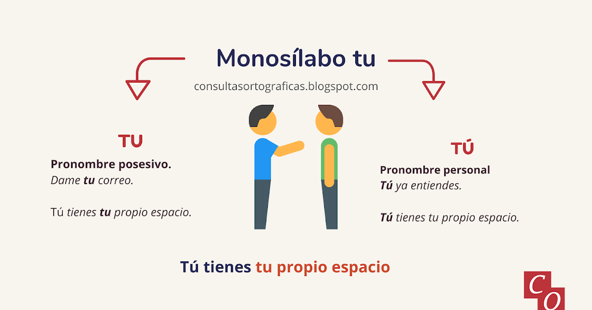 Consultas Ortográficas : Diferencias entre Tu y Tú