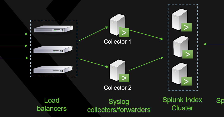 SecuritySynapse: rsyslog fun - Basic Splunk Log Collection and ...