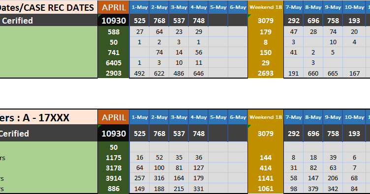 My Immigration Blues: PERM case updates - Summary
