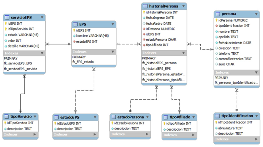 Replicación de base de datos en PostgreSQL[Tutorial]