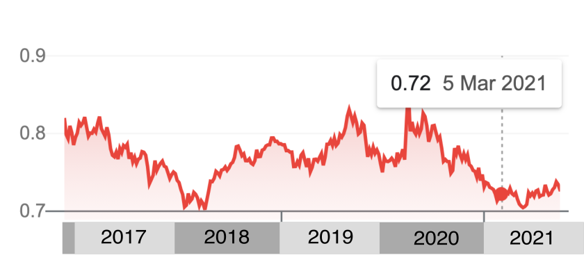 A bit of maths: 2021