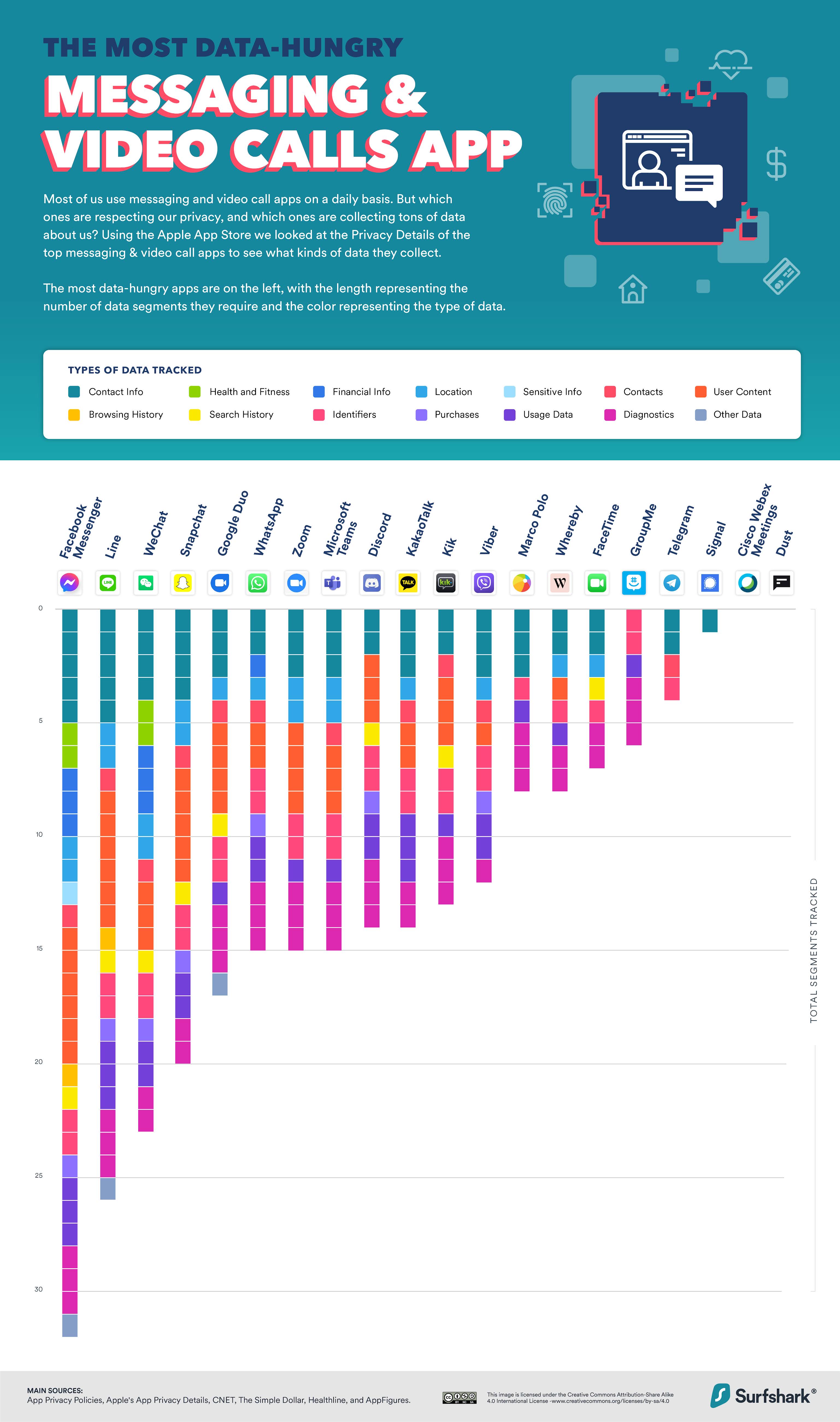 Your Favorite Apps Collect the Most Personal Data (Here's the Solution)