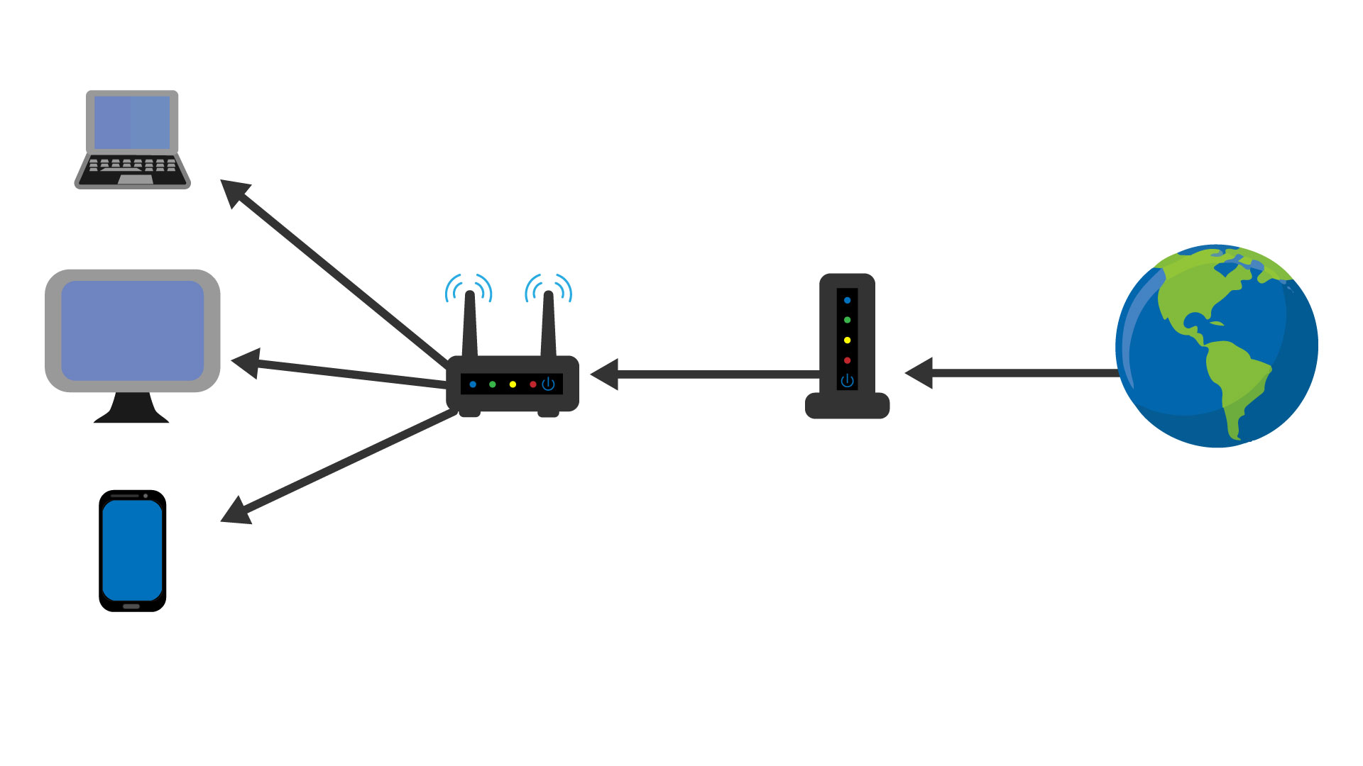 What is Router in Networking.| Meaning |Uses and types|Price.