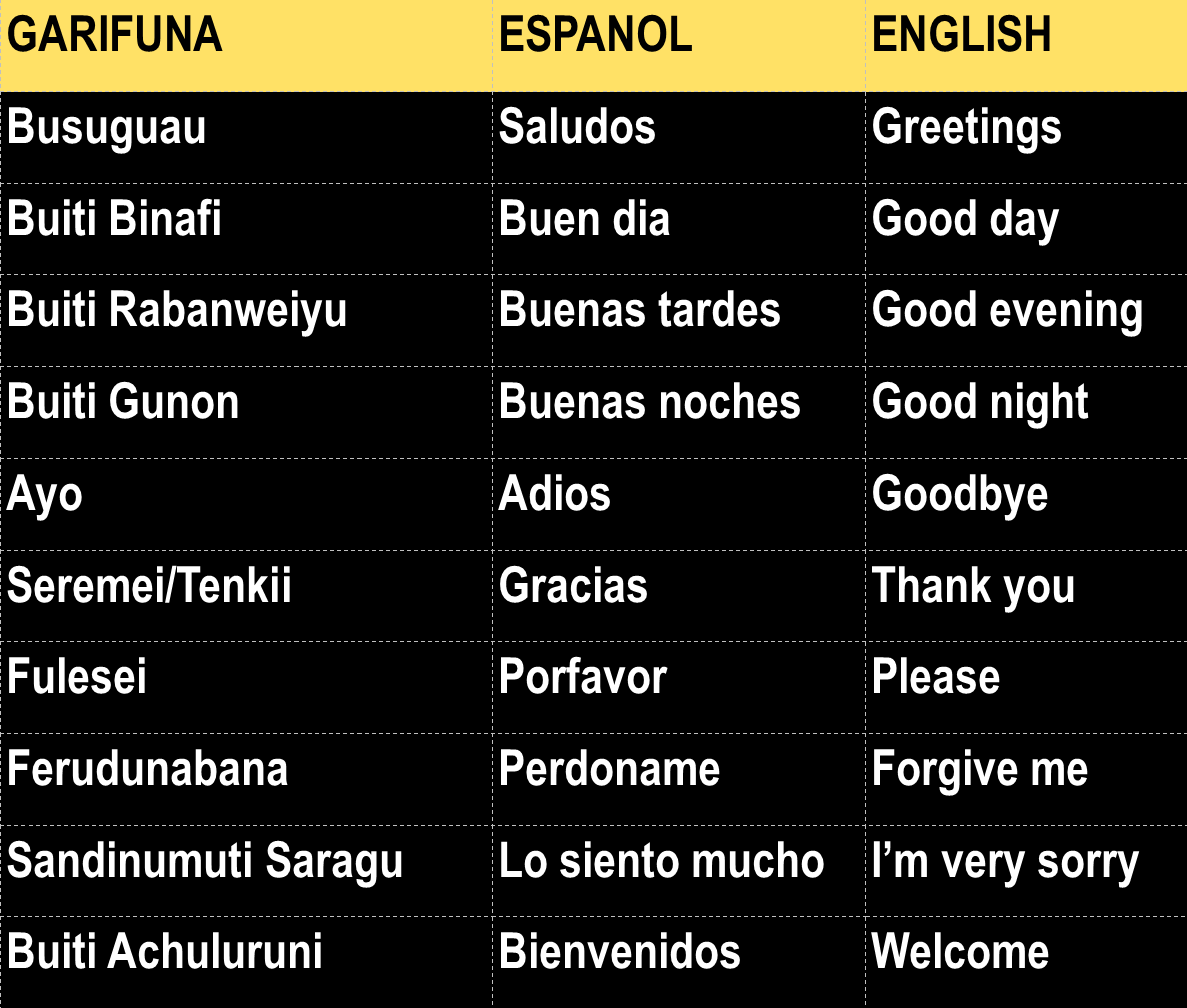 LEARN GARIFUNA /APRENDE GARIFUNA