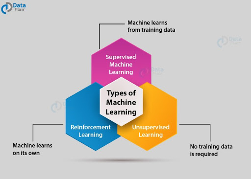 Machine Learning - Pengenalan Machine Learning