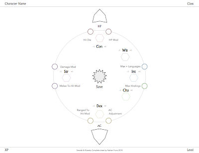 Experimental Swords & Wizardry Complete Character Sheet ~ Platonic Solid