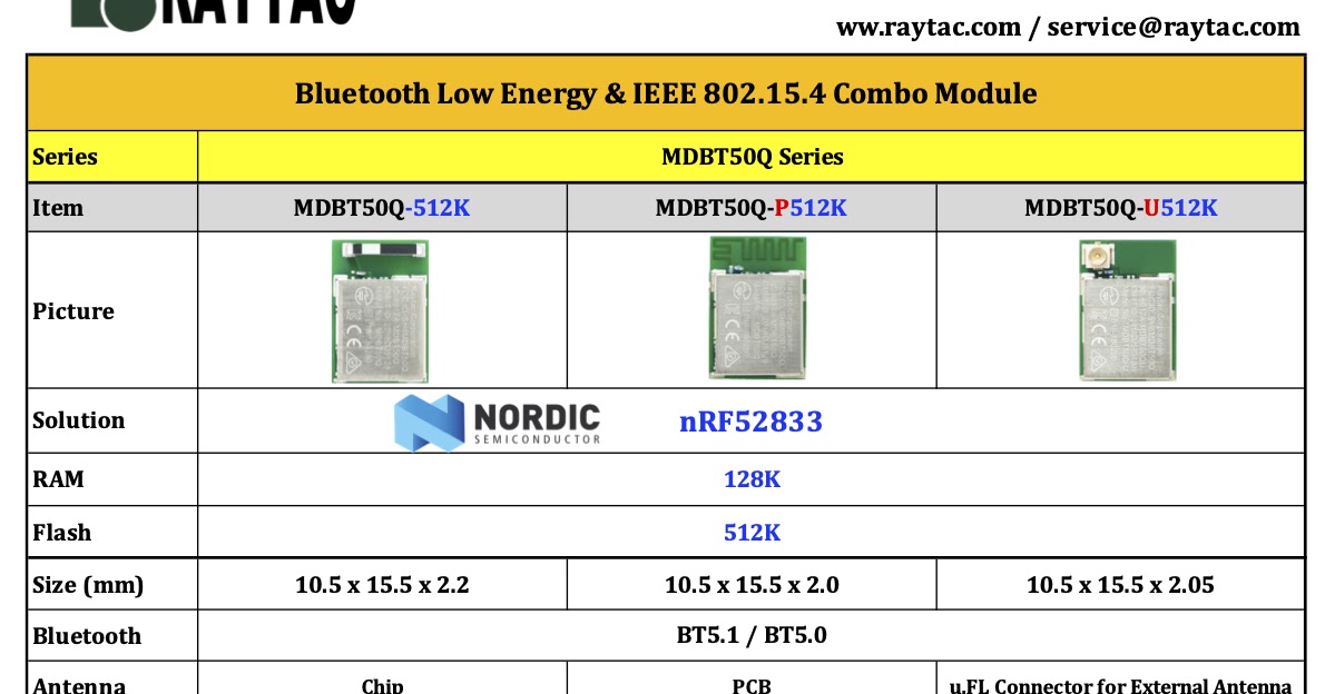 Nordic Bluetooth & WiFi Module: Raytac Released nRF52833 Module / MDBT50Q Series