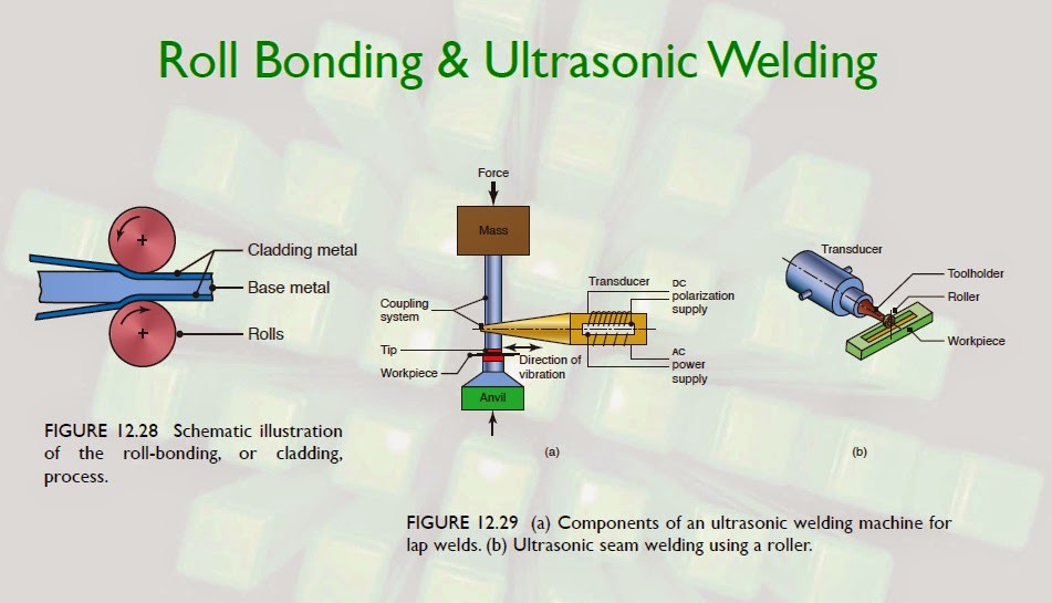 Muhammad Mubashir Ghori: Understand the Roll Bonding & Ultrasonic Welding