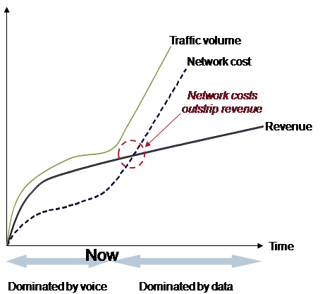 Future of Communications Software