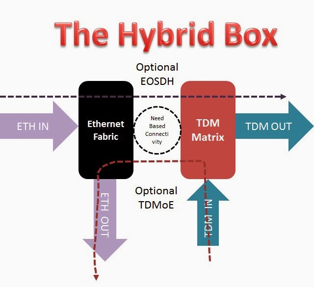 Next Generation Network Evolution: Why, How and Where to move to a ...
