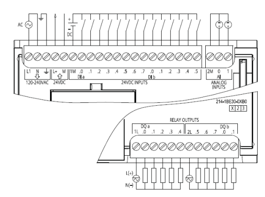SEA: Conexion del plc.