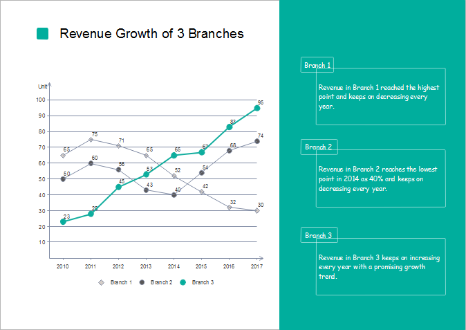 When to Use Line Graph