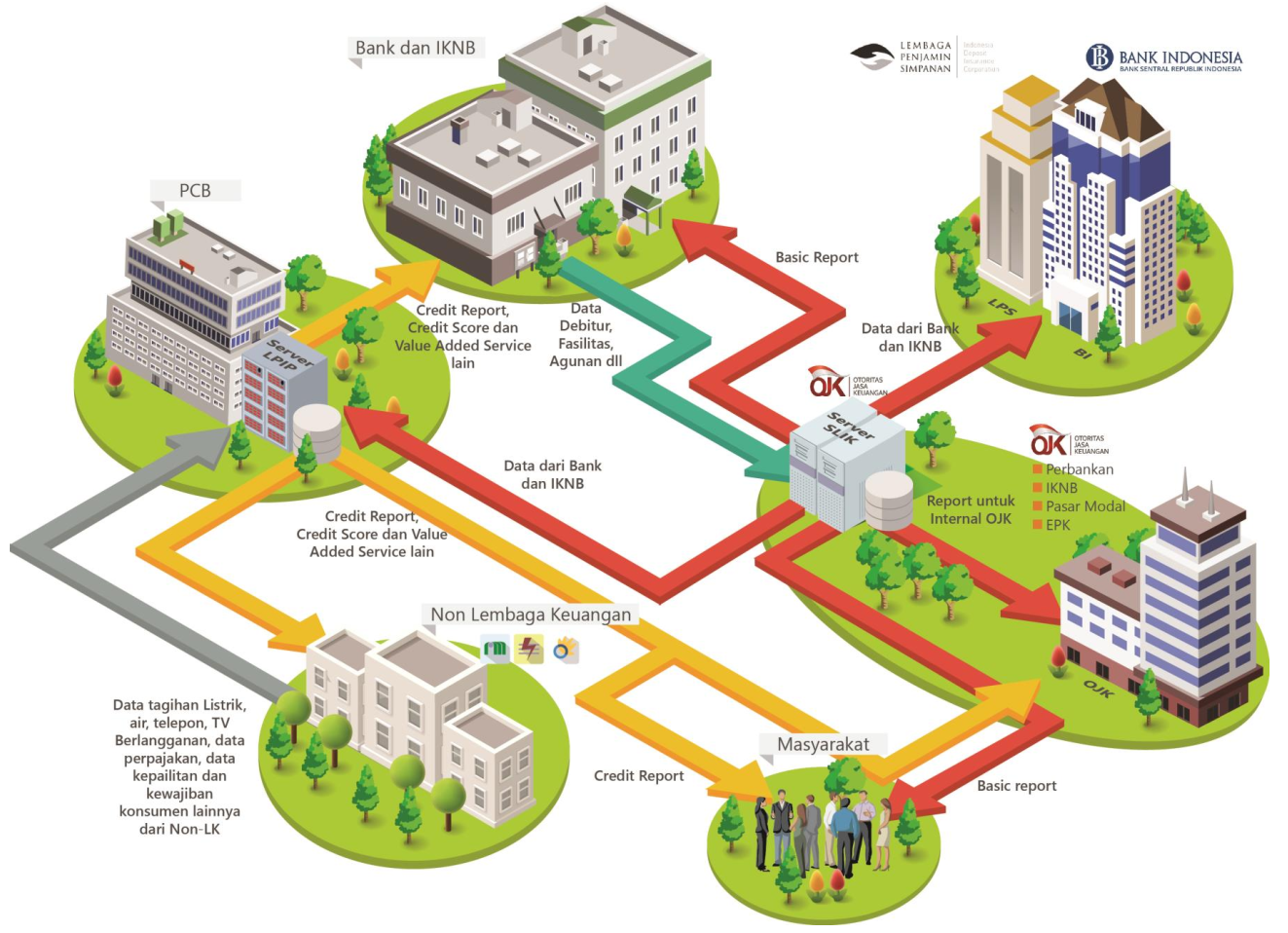 Apa Itu SLIK ? - SLIK CENTER