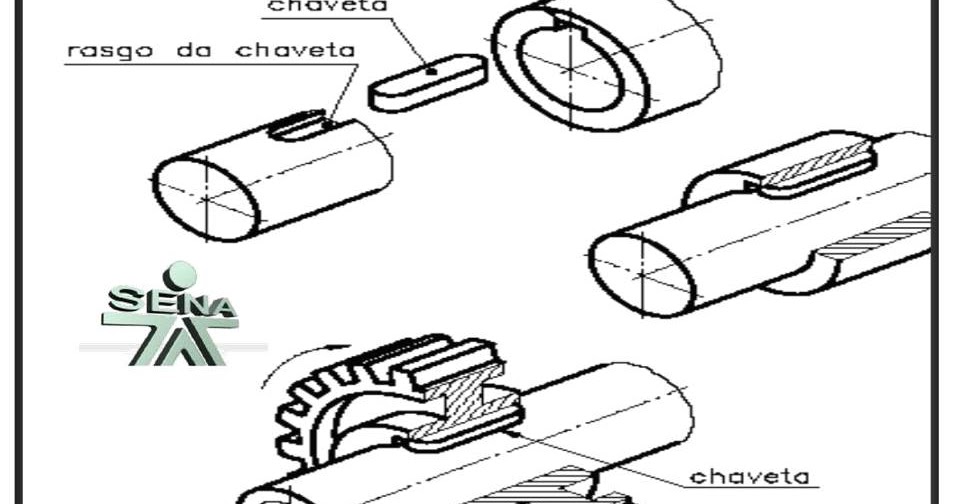 mecanica industrial: DESCRIPCIÓN DE CHAVETA, CHAVETERO Y LENGUETA