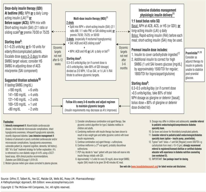 KAMPUS FARMASI: DIABETES Mellitus
