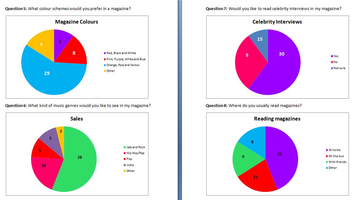 AS Media Studies Portfolio Analysis Of My Results as-media-studies-portfolio-analysis-of-my-results