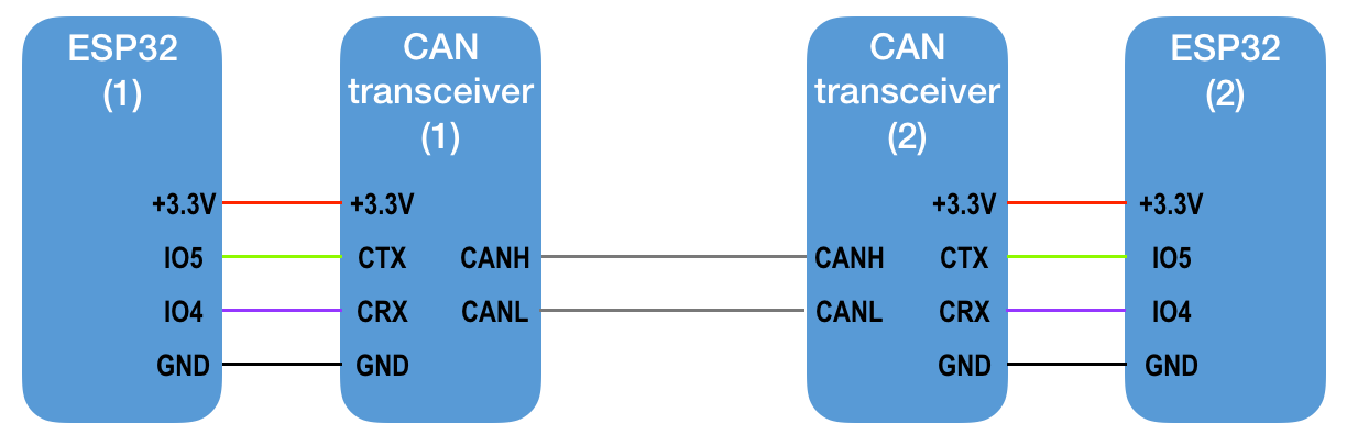 Esp32 Interfacing Multiple Device Using I2c Bus In 2022 Interfacing Esp32 Interfacing Multiple Device Using I2c Bus In 2022 Interfacing