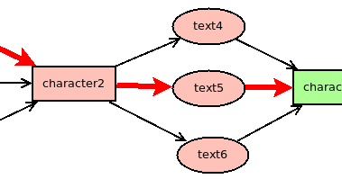 Robotics and Artificial Intelligence: Controlling Dialogue trees with ...