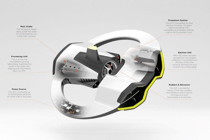 Ultra Tendencias: El vehículo submarino autónomo 'Draper' trabaja para ...