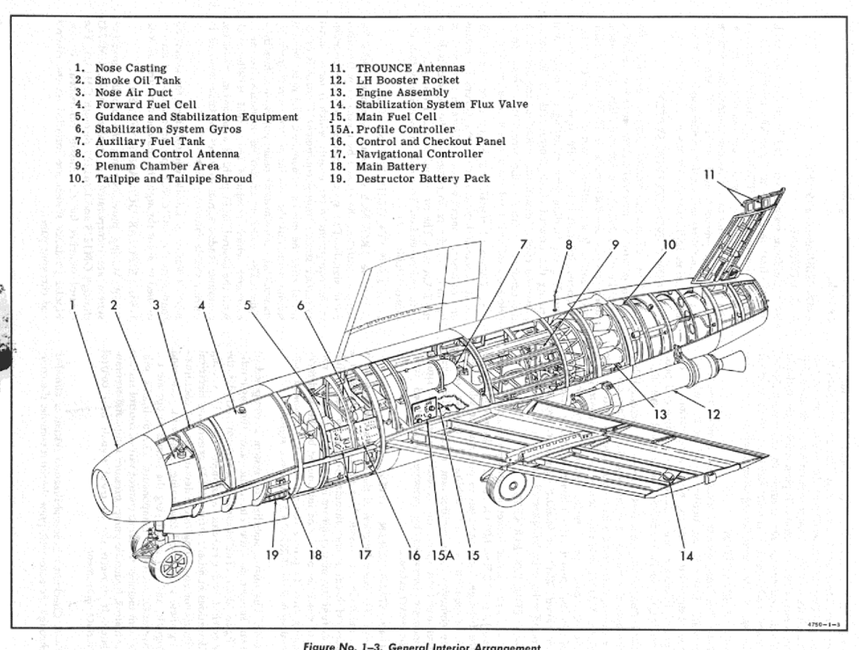 SI VIS PACEM, PARA BELLUM: Il missile Regulus SSM-N-8A o "Regulus I"