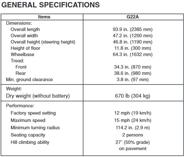 Yamaha G22 Golf Cart Specification - Yamaha Old Bikes List