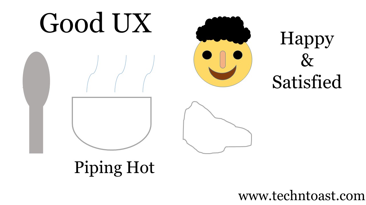 What is UX Design? - Tech N Toast