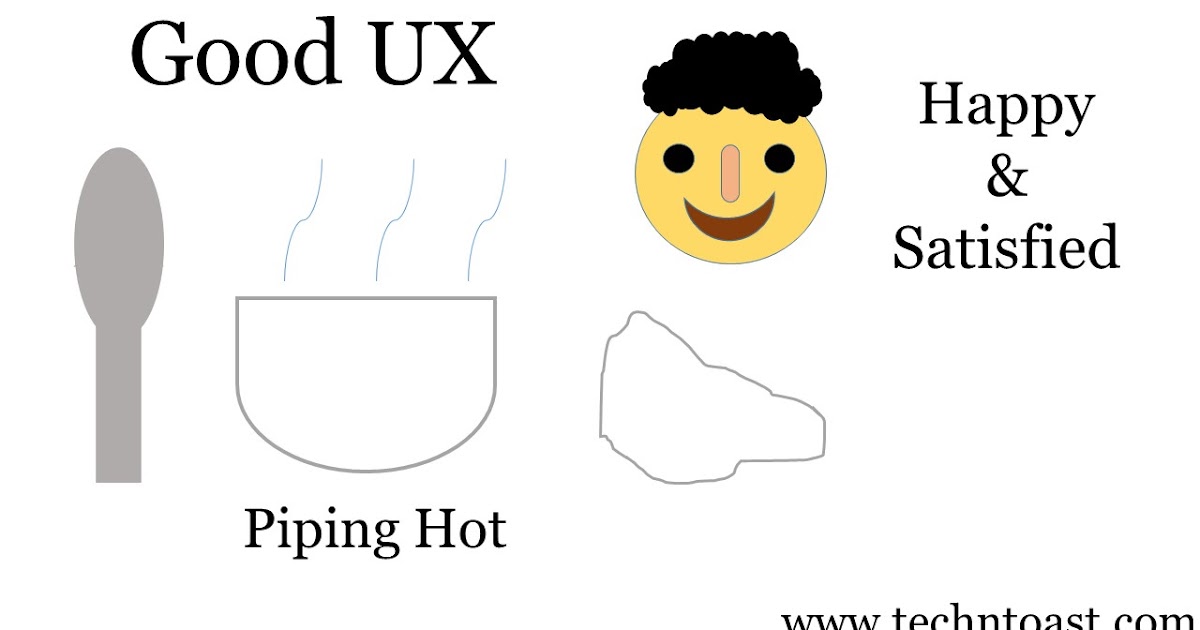 What is UX Design? - Tech N Toast