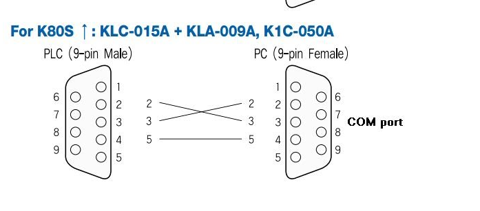 HỌC PLC - Hàn dây kết nối RS223 ( Đầu dây DB9/RS232) - Lập trình PLC ...