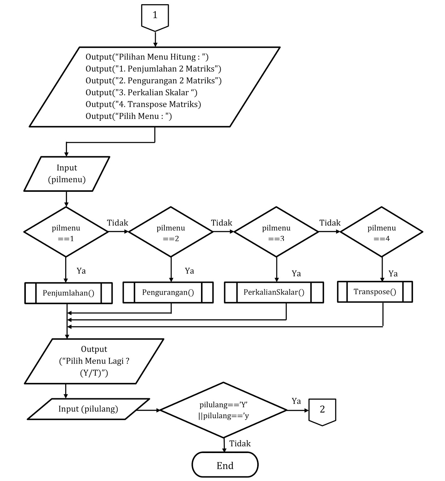 Flowchart Matriks Modular Pemrograman Struktur Data - Assalamualaikum Niky