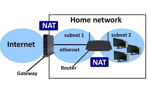 Pengertian dan Fungsi NAT (Network Address Translation) pada jaringan ...
