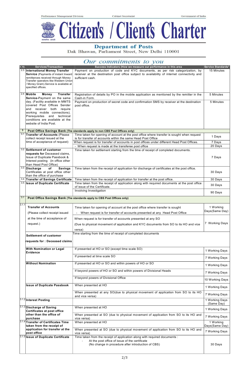 Revised Citizen’s Charter of Department of Posts - India Post Updates