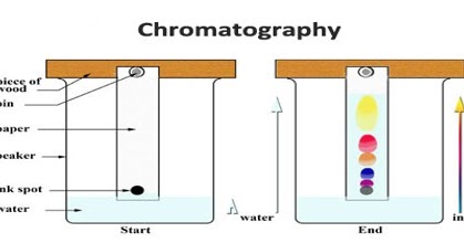 GCSE Science Core Practicals: Edexcel GCSE Chemistry Core Practical 1 ...