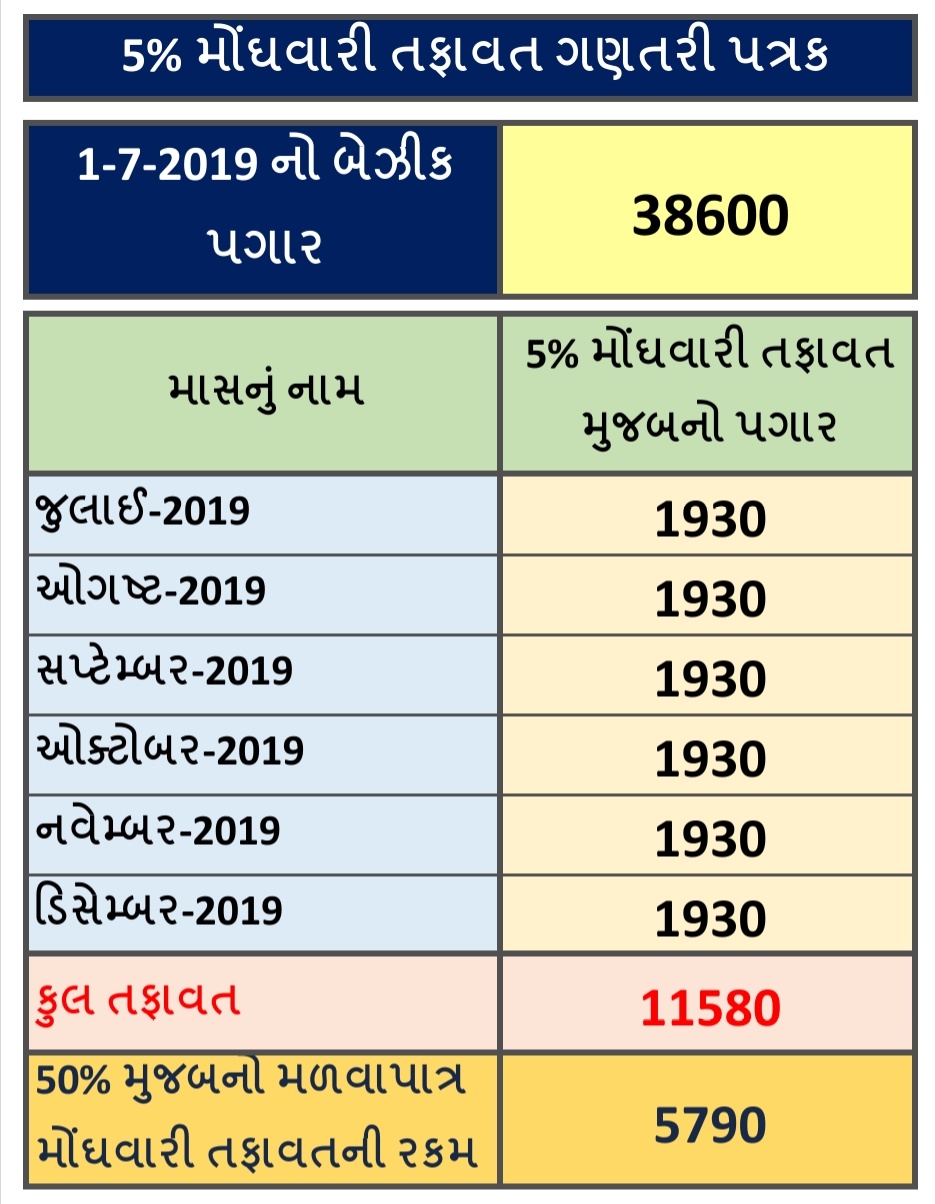 5% DA DIFFERENCE CALCULATOR EXCEL FILE