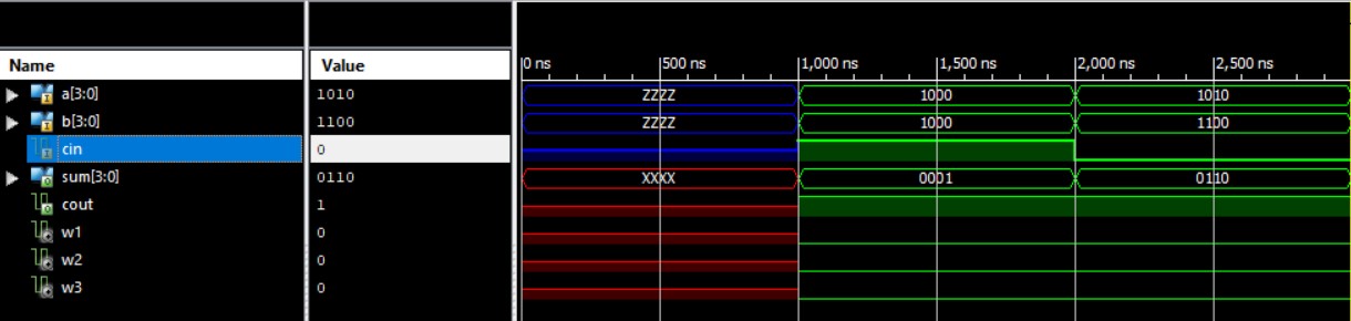 Verilog Code for Carry Ripple Adder