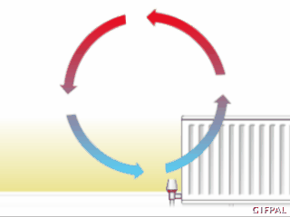 IGCSE Physics: 4.6 Describe how energy transfer may take place by ...